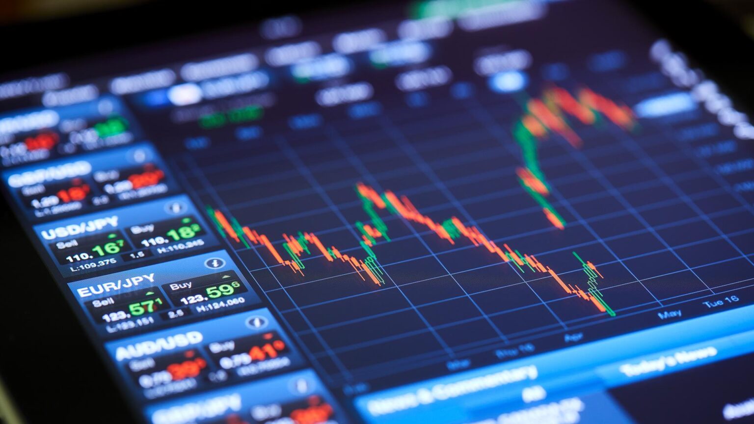 Day Trading Strategies And Techniques RouserNews Day Trading Strategies And Techniques RouserNews